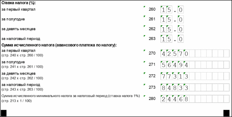 Как заполнить декларацию по УСН с объектом "доходы минус расходы" в ...